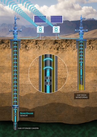 Case Studies | Underground Gas Storage | Acoustic Data | Wireless Well ...