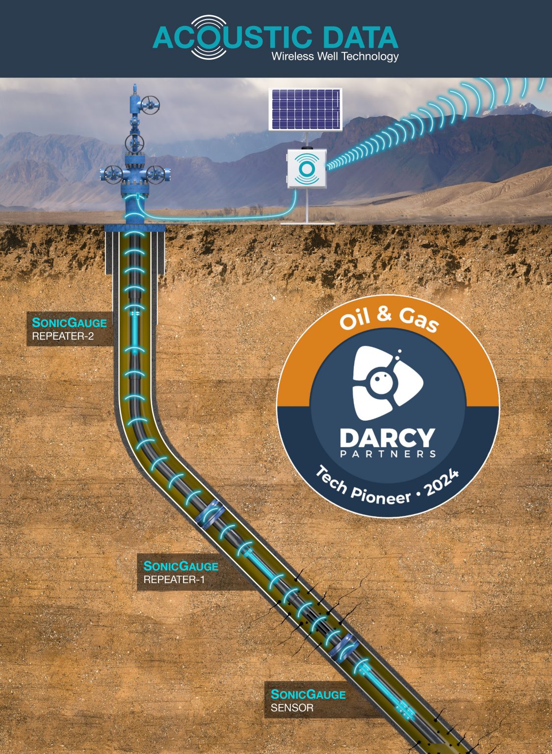 Darcy Partners | Technology Pioneer | Acoustic Data | Wireless Well Technology